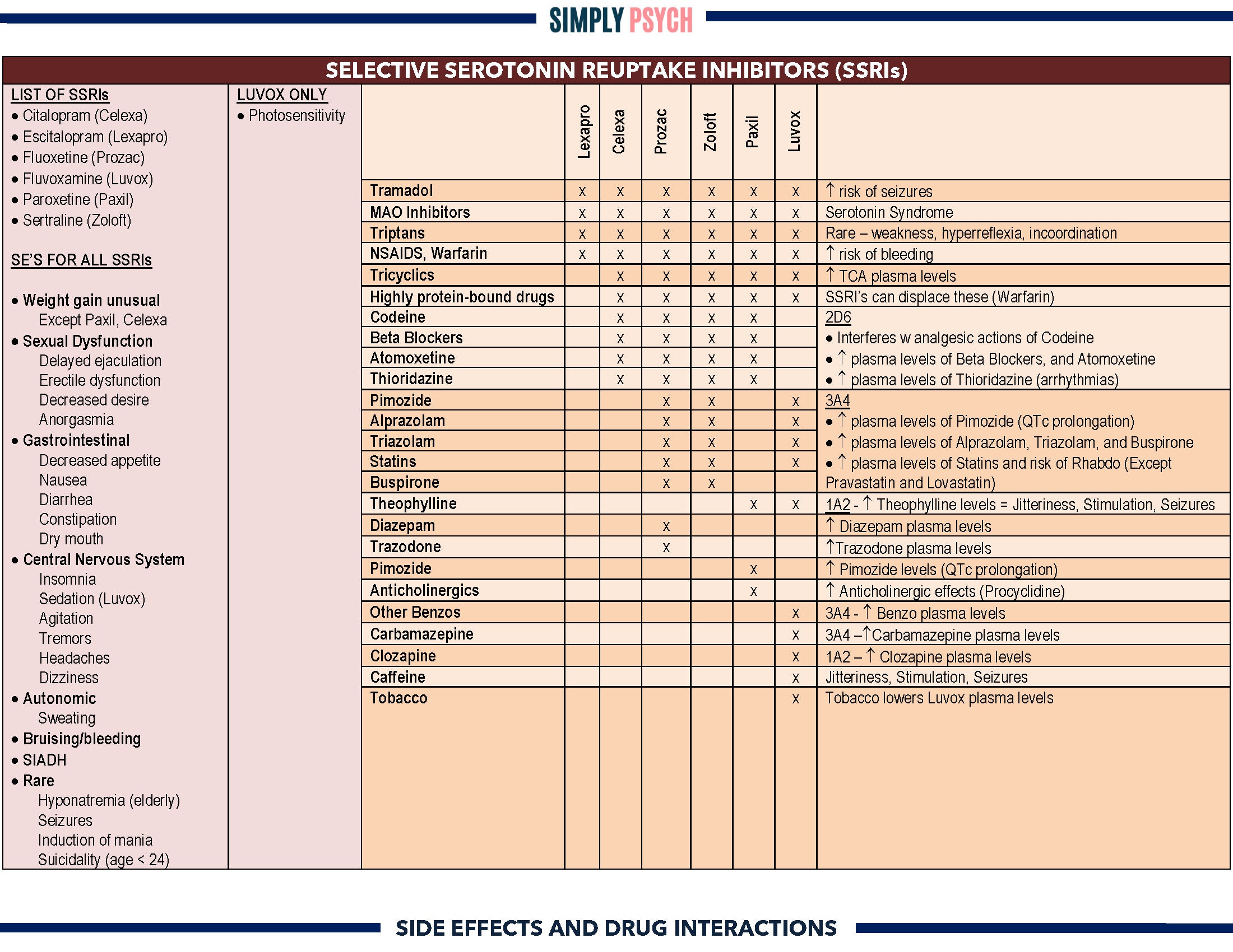 Medication Side Effects and Drug Interactions Cheat Sheets - Etsy