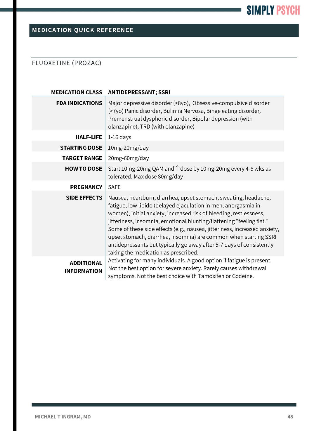 Handbook of Psychiatry 2024 (e-book, 162 Pages) - Etsy