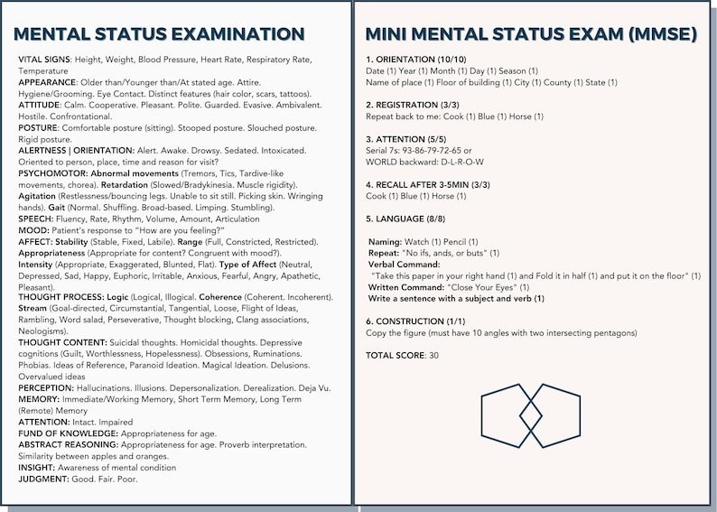 Psychiatric Interview and Mental Status Examination Quick Cards - Etsy