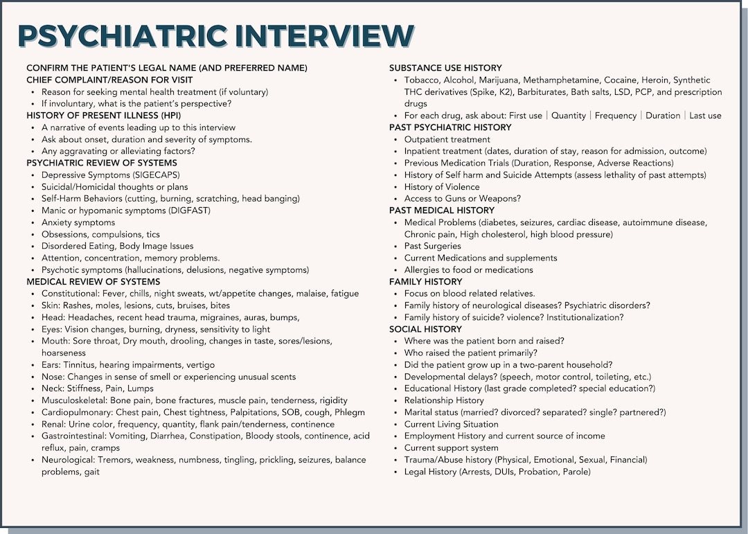 Psychiatric Interview and Mental Status Examination Quick Cards - Etsy