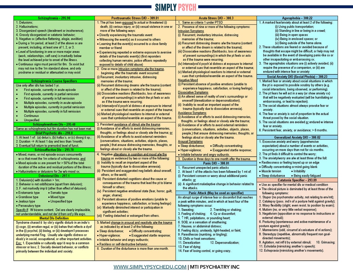 DSM 5 CHEAT SHEETS - Etsy