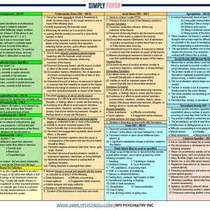 DSM 5 CHEAT SHEETS - Etsy