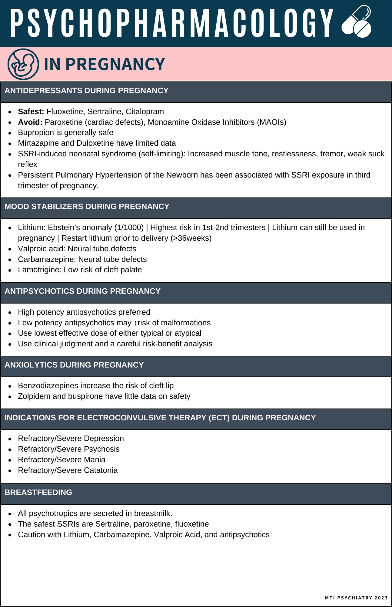 Psychopharmacology in Medical Diseases Cheat Sheets - Etsy