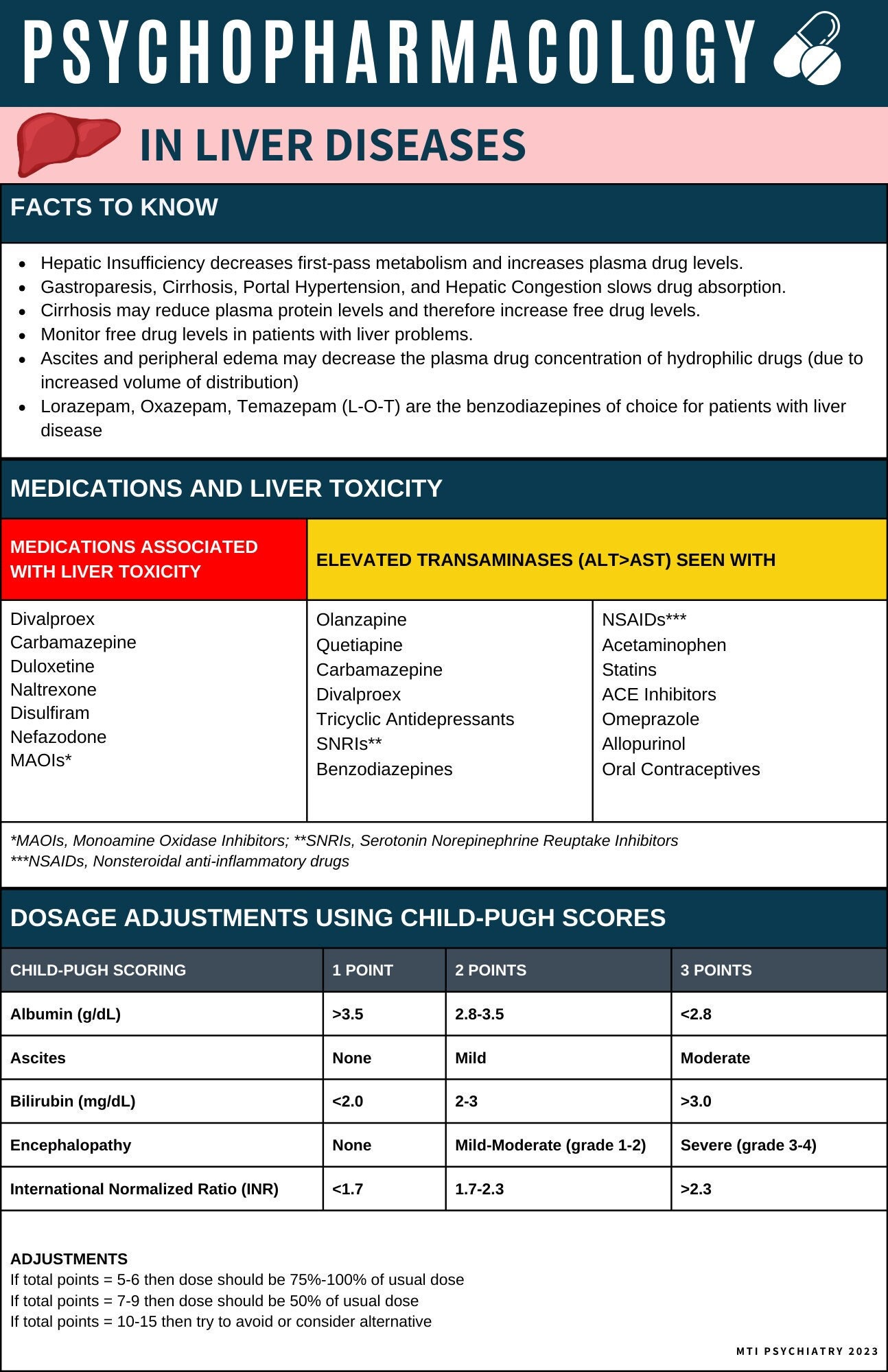 Psychopharmacology in Medical Diseases Cheat Sheets - Etsy
