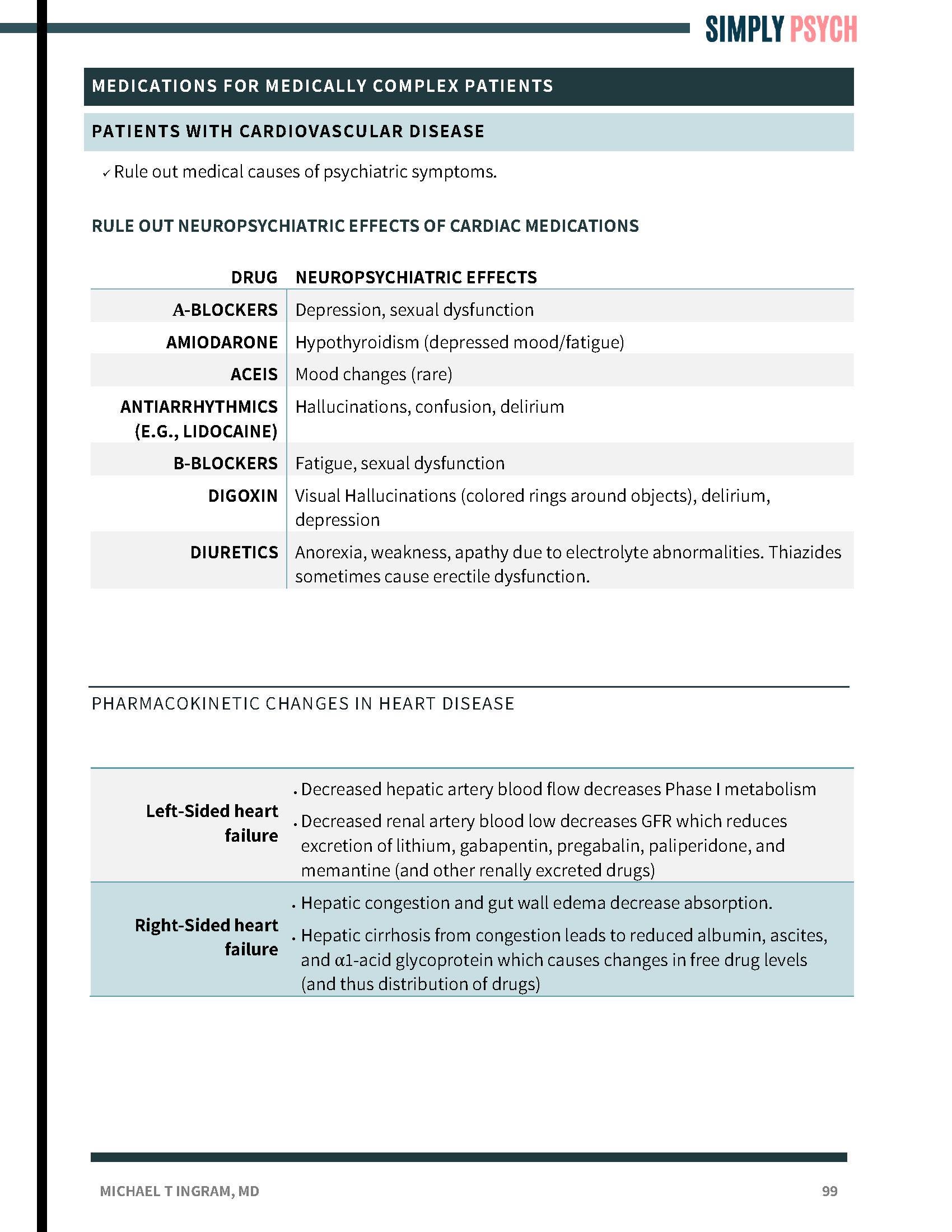 Handbook of Psychiatry 2024 (e-book, 162 Pages) - Etsy