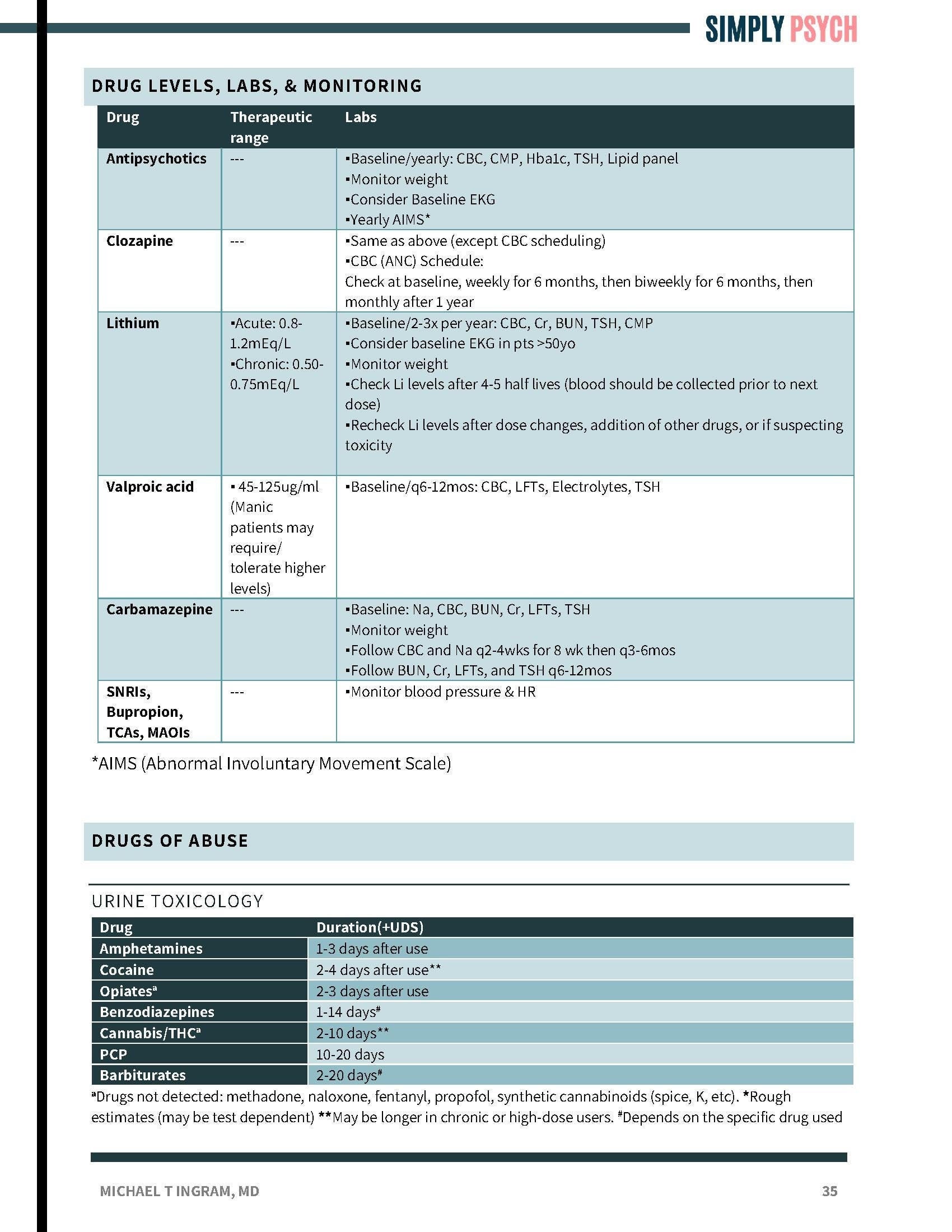 Handbook of Psychiatry 2024 (e-book, 162 Pages) - Etsy
