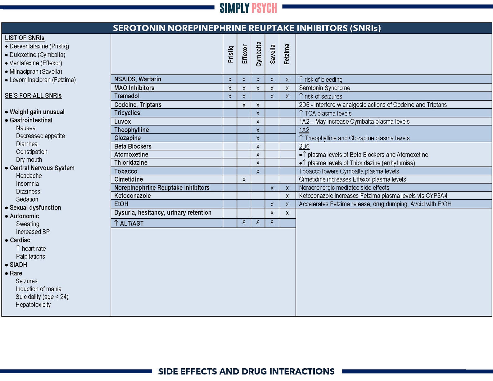 Medication Side Effects and Drug Interactions Cheat Sheets - Etsy