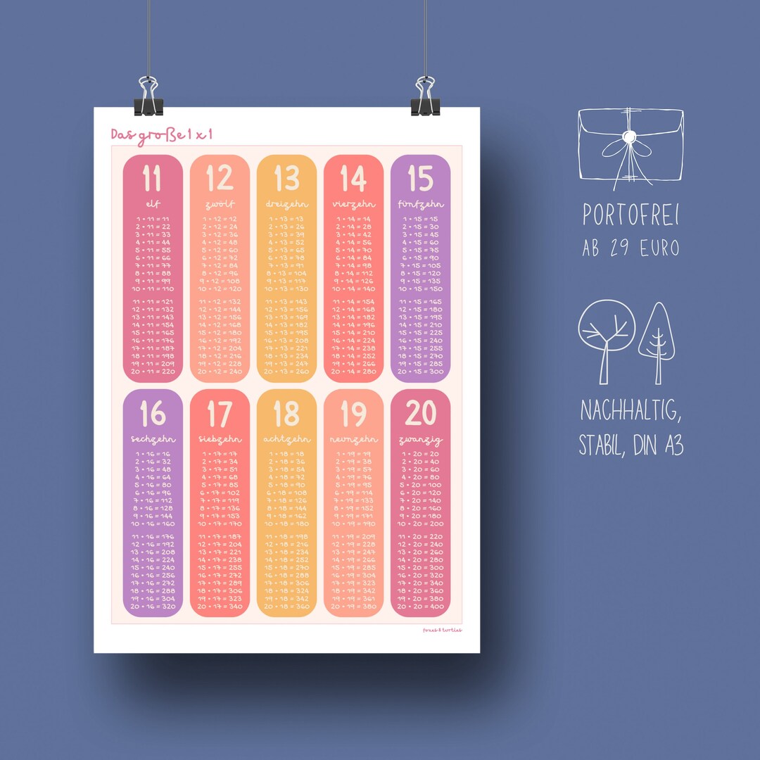 The Big Multiplication Table Learning Poster Large 1 X 1 Pink Math ...