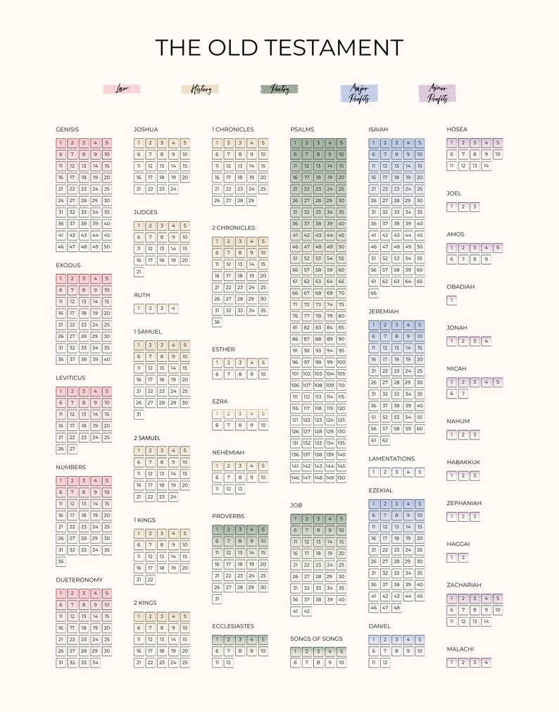 Bible Reading Tracker (old Testament) - Instant Download - Etsy