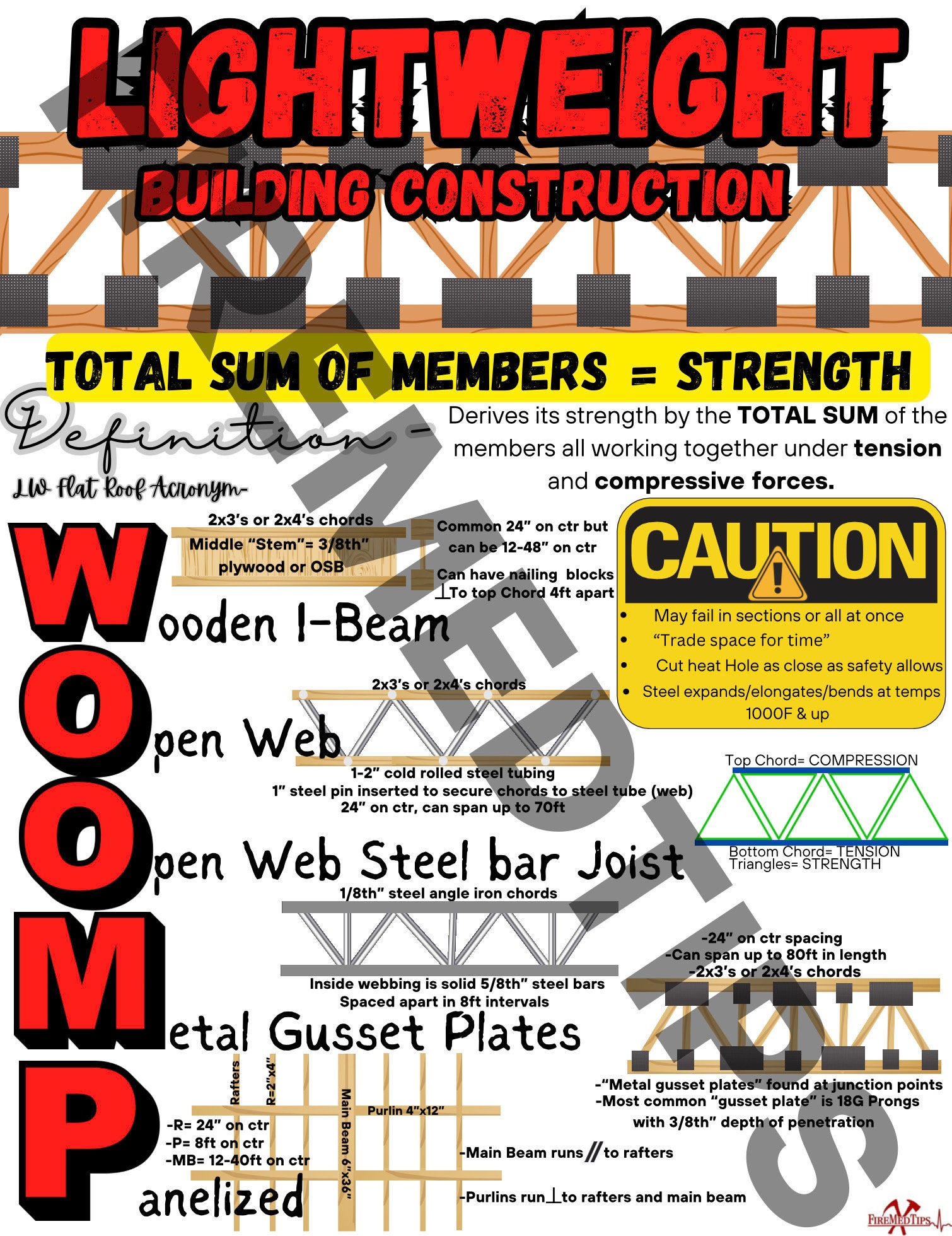 Printable Firefighter Study Card PDF File Building Construction for ...