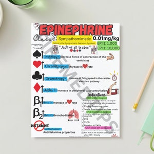 Printable Paramedic Drug Card PDF File Pharmacology for Paramedic ...