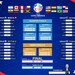 Copa América 2024 Wall Chart Printable Ecuador Costa Rica Peru Bolivia ...