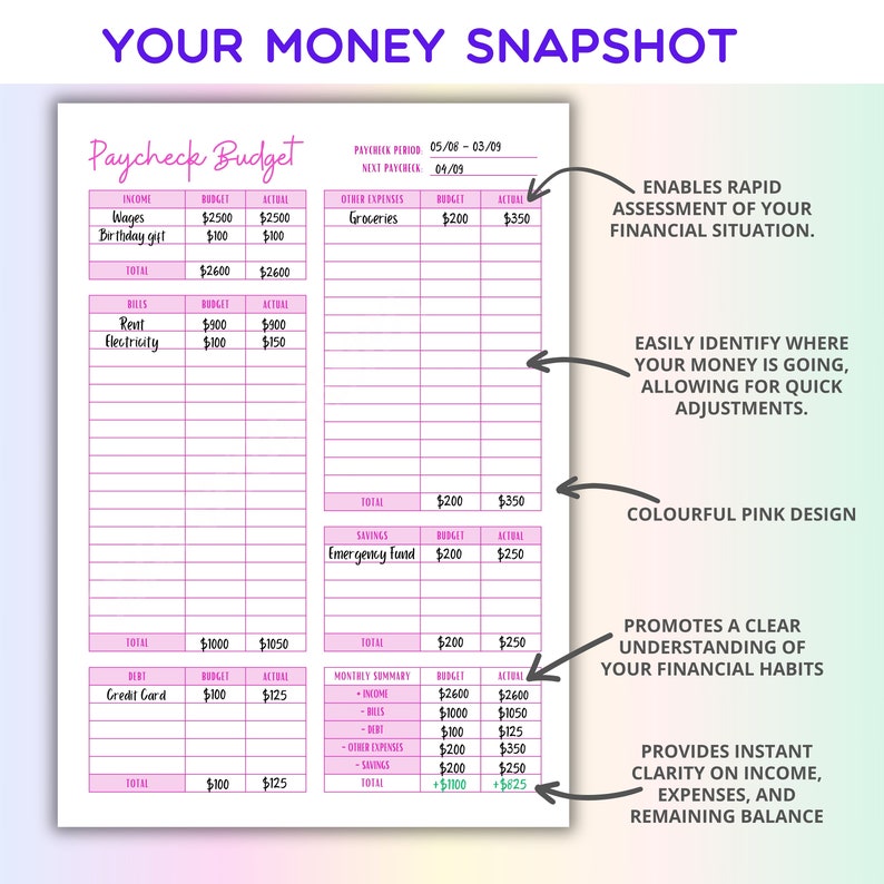 Paycheck Budgeting Spreadsheet Monthly Budget Planner - Etsy