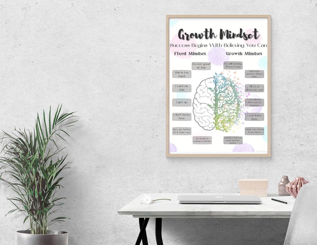 Growth Mindset Digital Print Poster for Mental Health Counselors ...