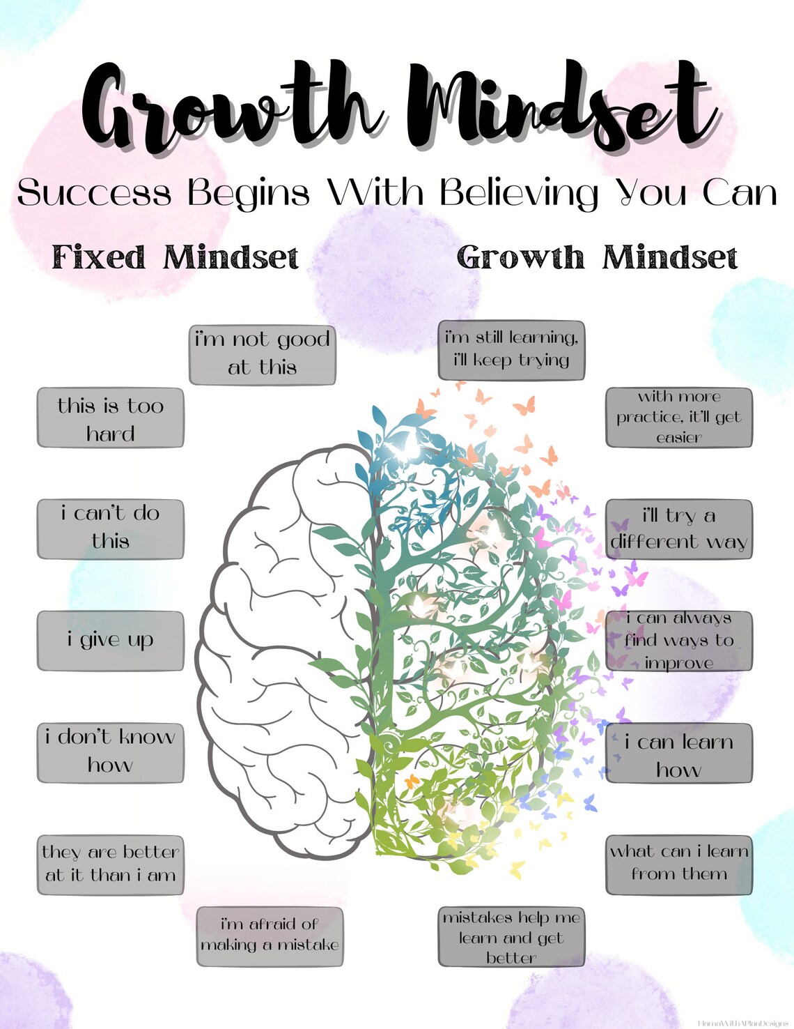 Growth Mindset Digital Print Poster for Mental Health Counselors ...