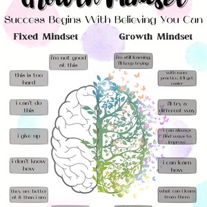 Growth Mindset Digital Print Poster for Mental Health Counselors ...