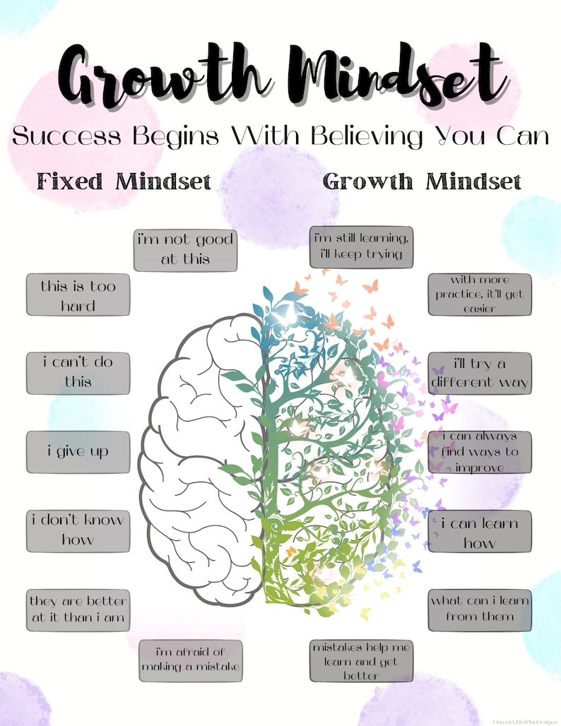 Growth Mindset Digital Print Poster for Mental Health Counselors ...
