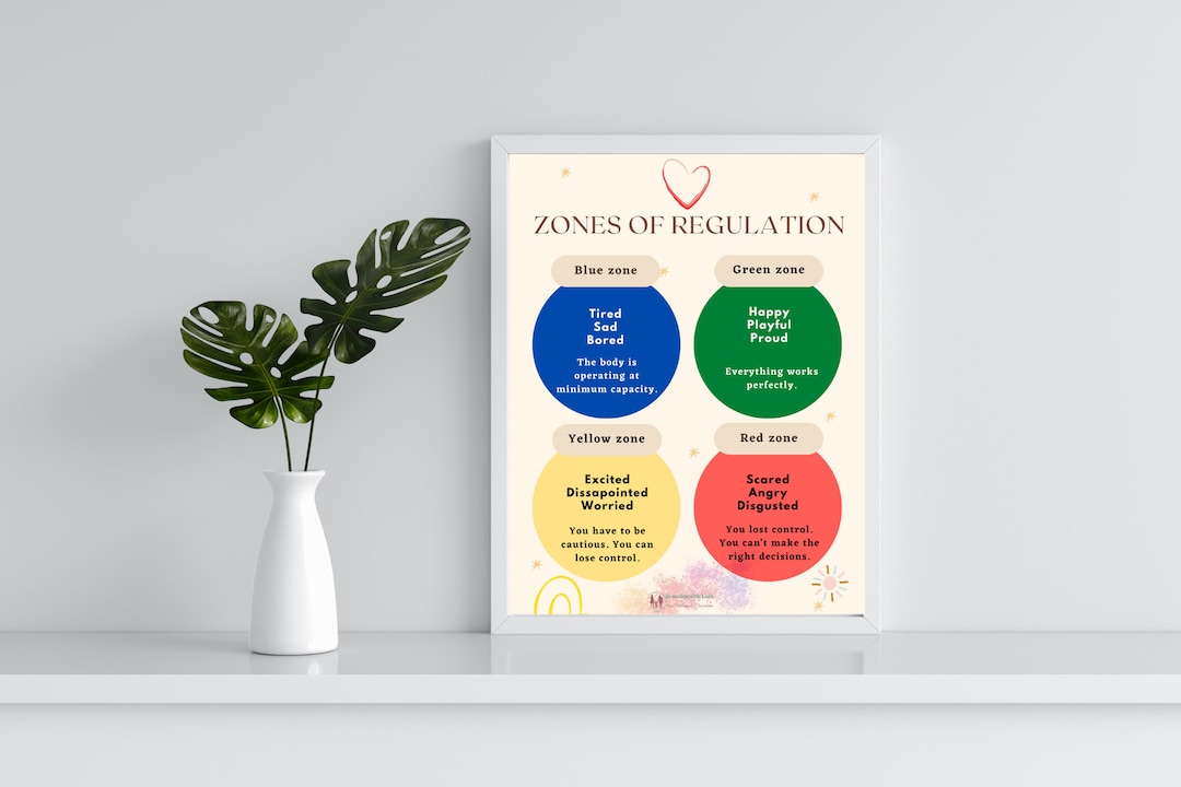 Zones of Regulation and Nervous System Poster Self-regulation and ...