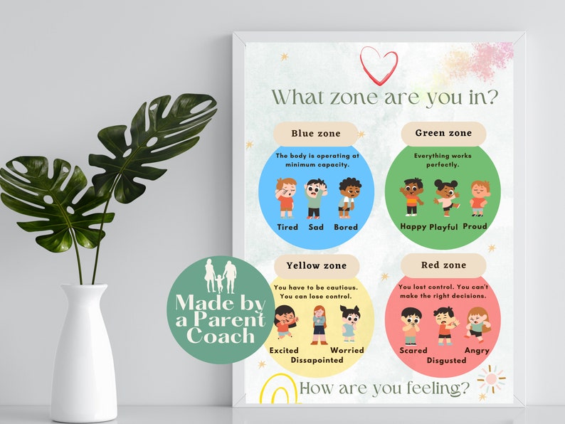 Zones of Regulation Calm Down Corner Feeling Chart Mental Health Poster ...