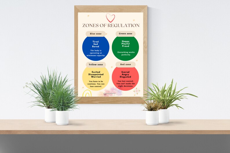 Zones of Regulation and Nervous System Poster Self-regulation and ...