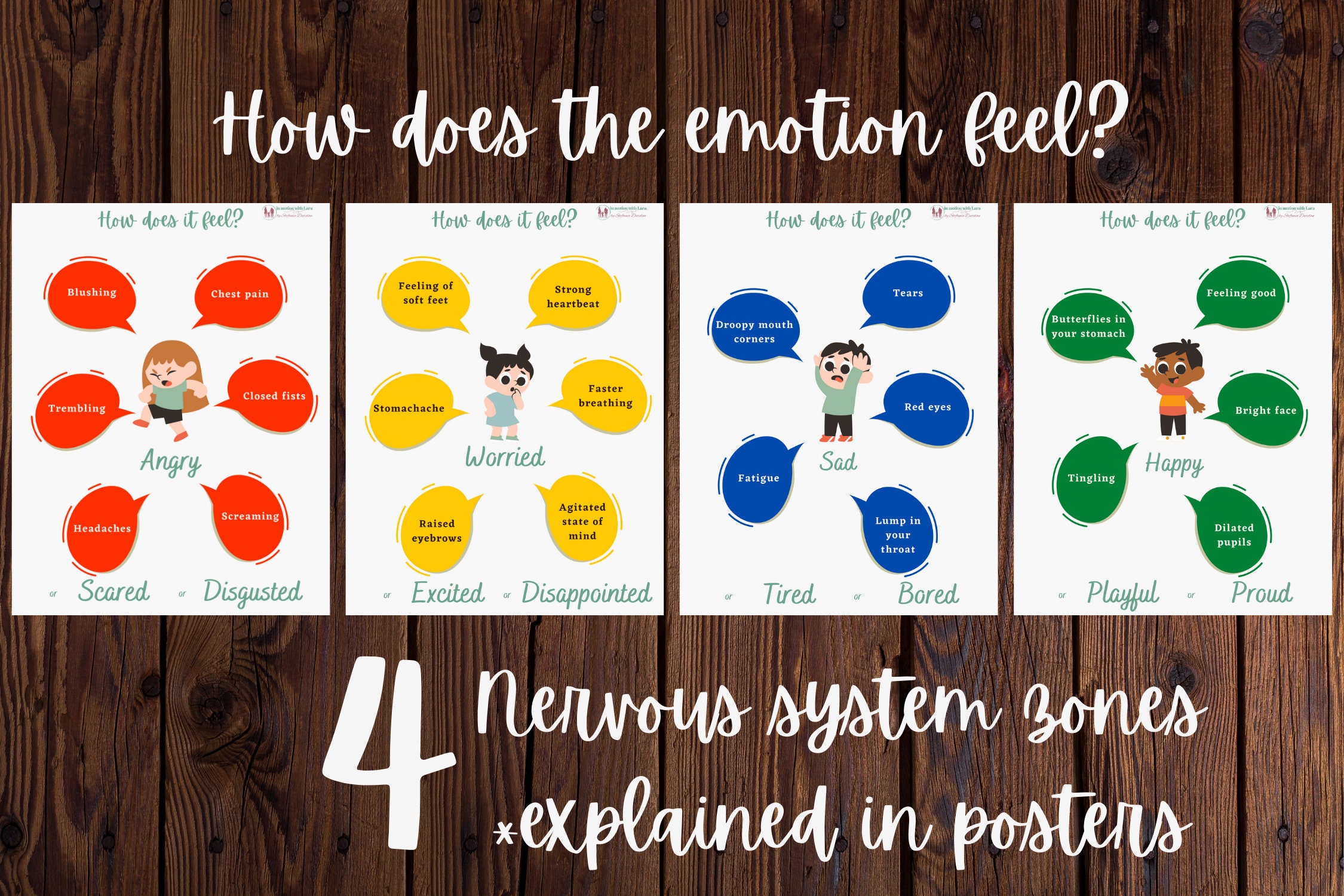 Emotions Nervous System Zones Poster Teach Kids to Understand Body ...