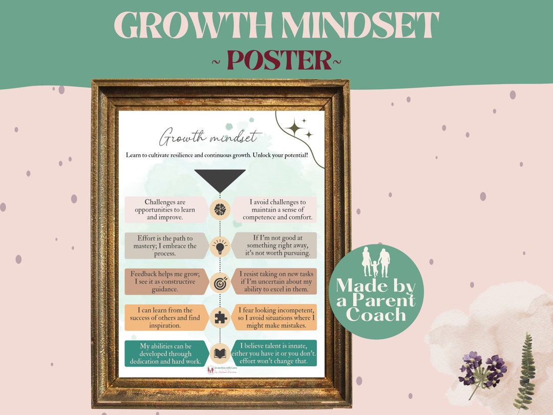 Growth Mindset Poster - Mindfulness Practice to Overcome Anxiety, for ...