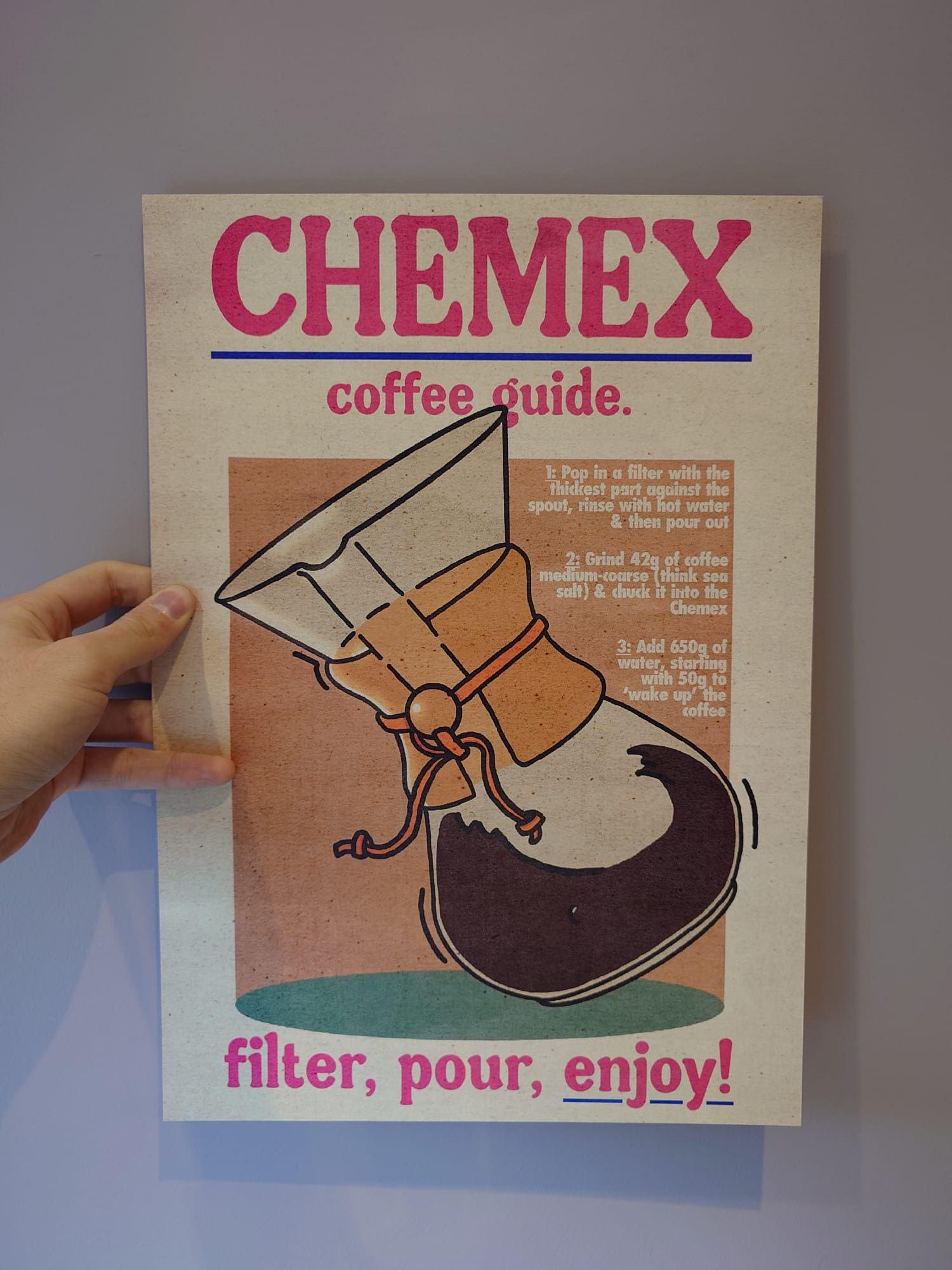 Chemex Coffee Guide A3 Print/poster - Vintage Inspired - Thick & High ...