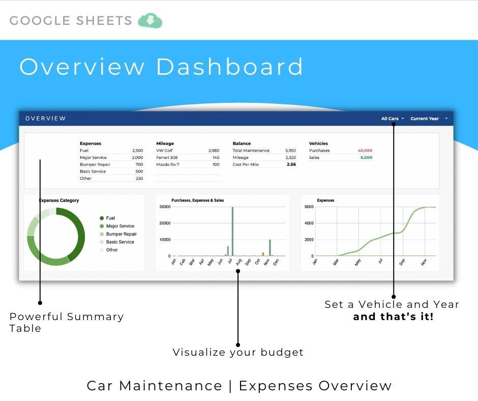 Ultimate Car Maintenance Tracker Email Reminders Google Sheets ...