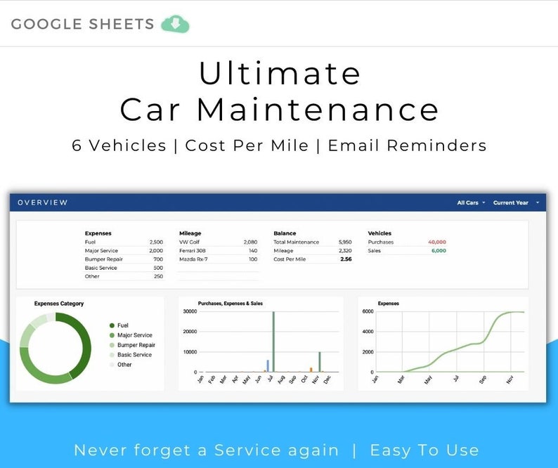 Ultimate Car Maintenance Tracker Email Reminders Google Sheets ...