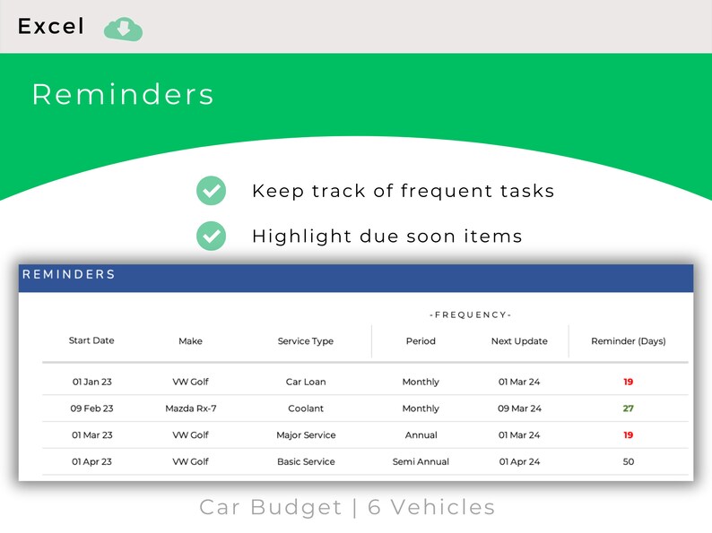 Ultimate Car Maintenance Tracker Excel Service Reminders Excel Spreadsheet, Automotive Repair ...