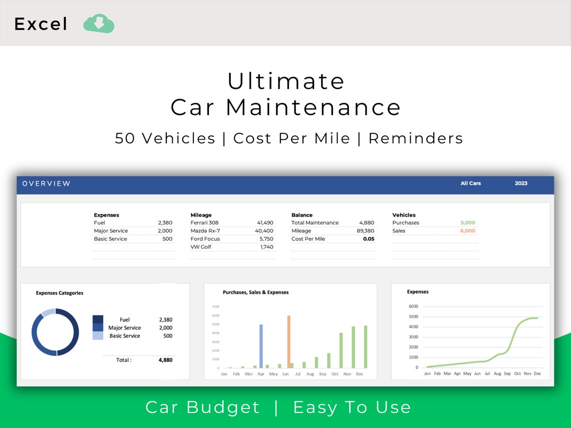 Ultimate Car Maintenance Tracker Excel Service Reminders Excel ...