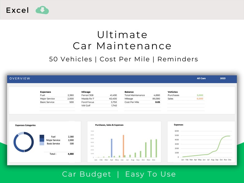 Ultimate Car Maintenance Tracker Excel Service Reminders Excel ...