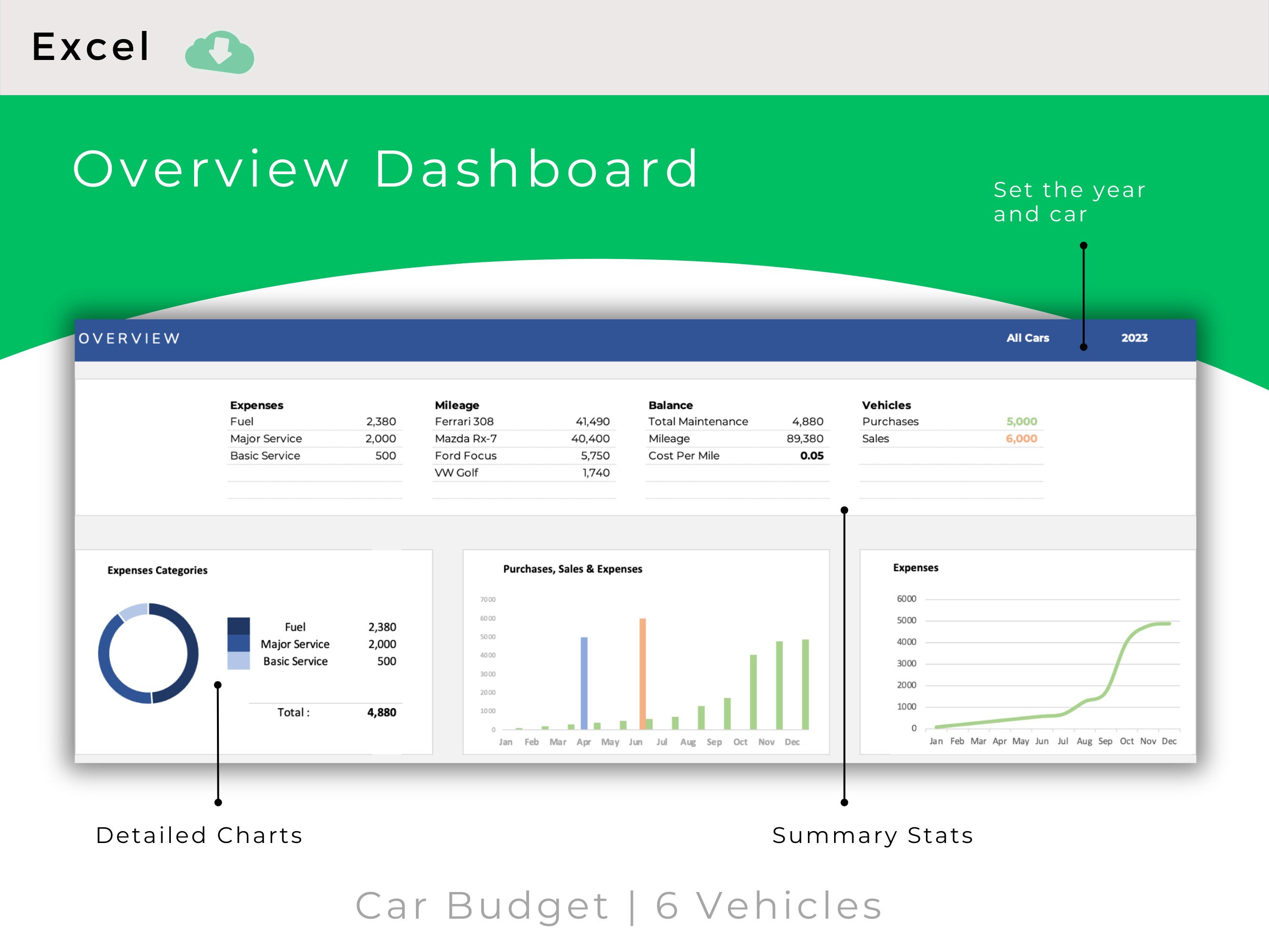 Ultimate Car Maintenance Tracker Excel Service Reminders Excel ...
