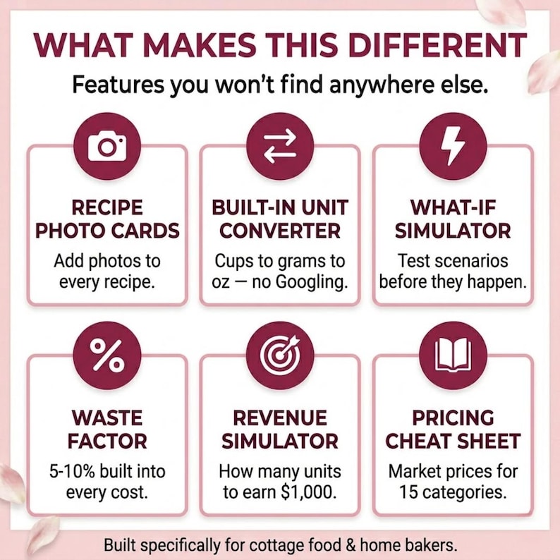 Bakery Recipe Cost Calculator Spreadsheet, 3 Pricing Methods, What-if ...