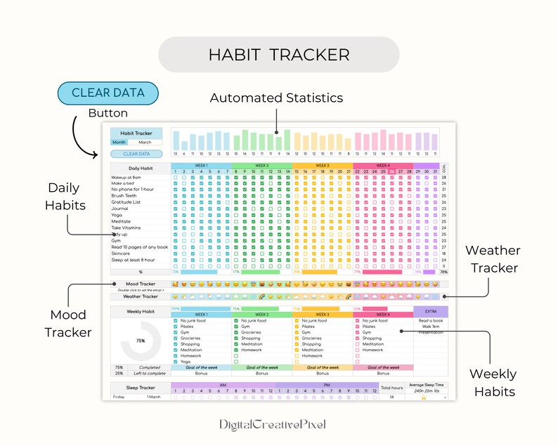 Habit Tracker Google Sheets, Goal Planner, Task Manager, Morning ...