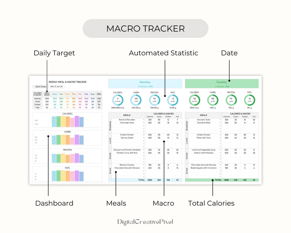Meal and Macro Planner for Google Sheets, Recipe Book, Food List ...