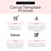 Essential Oils Planner Canva Template, Herbalism Journal, Self Care ...