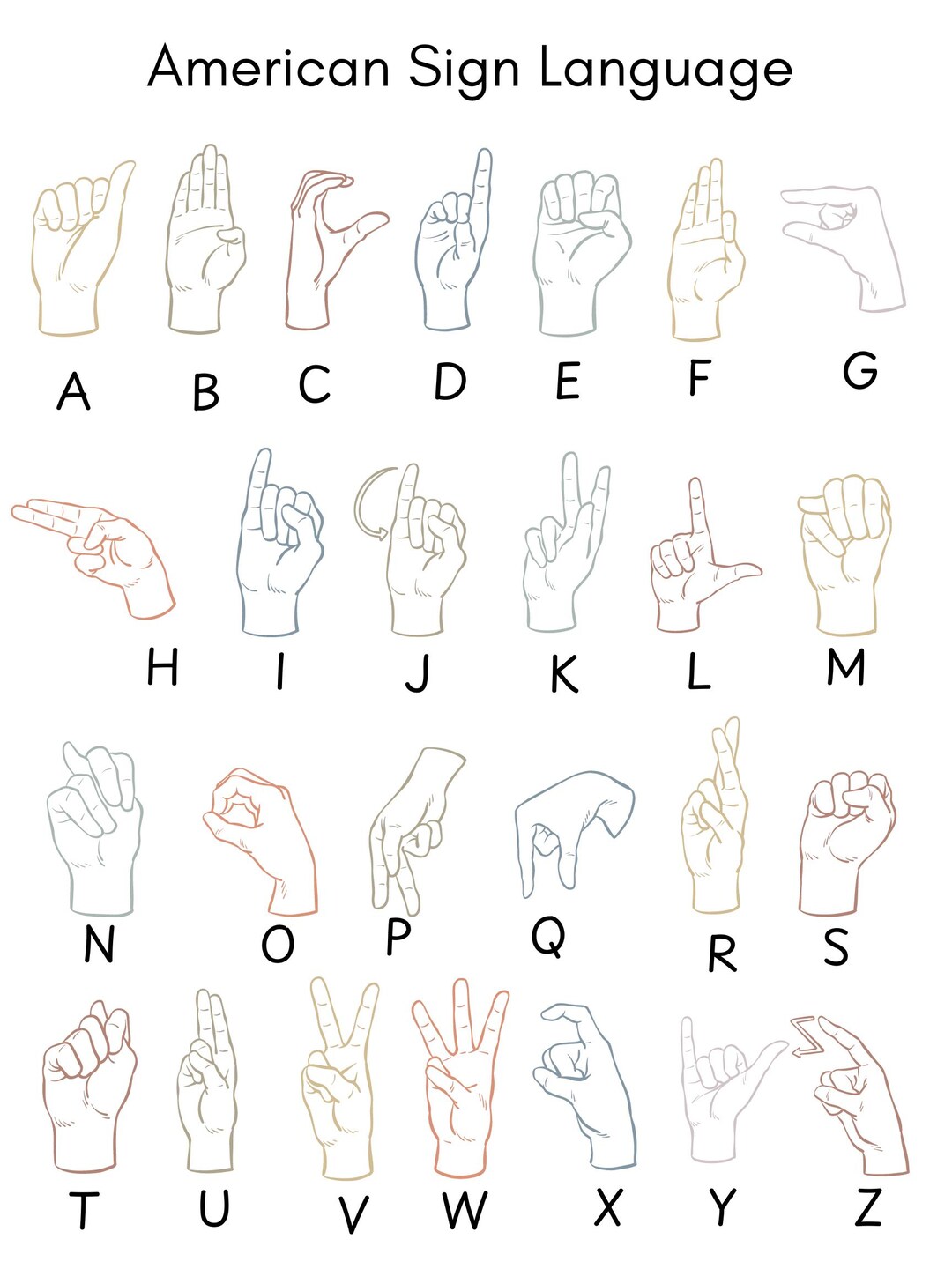 American Sign Language Alphabet Poster - Etsy