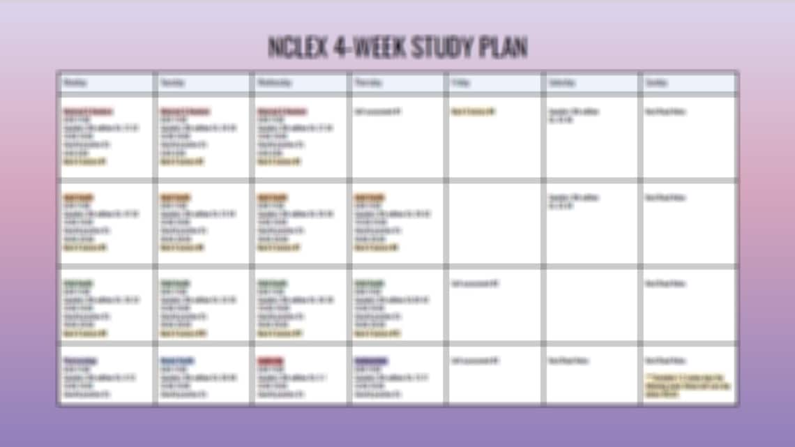 4-week NCLEX-RN (NGN) Study Plan - Etsy