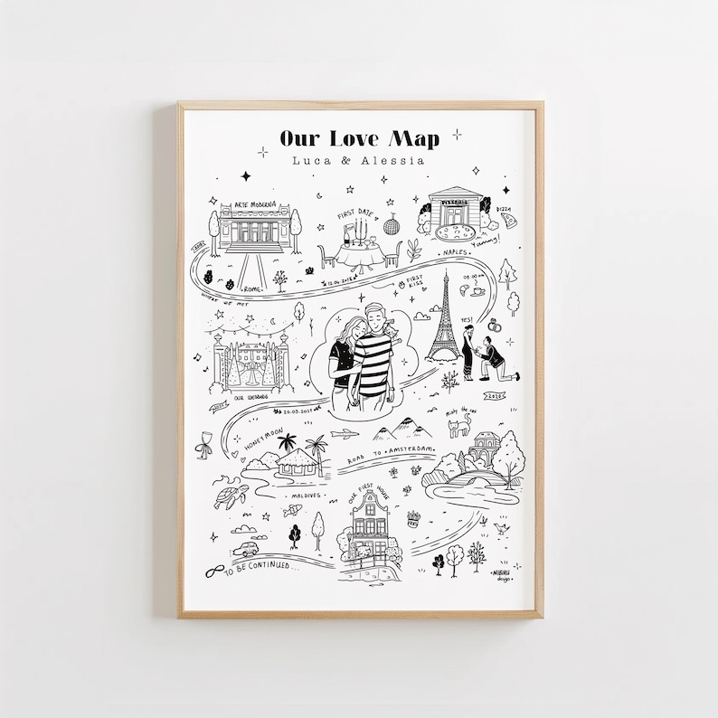 Custom Relationship Map, Our Love Story, Couples Travel Map, in Loving ...