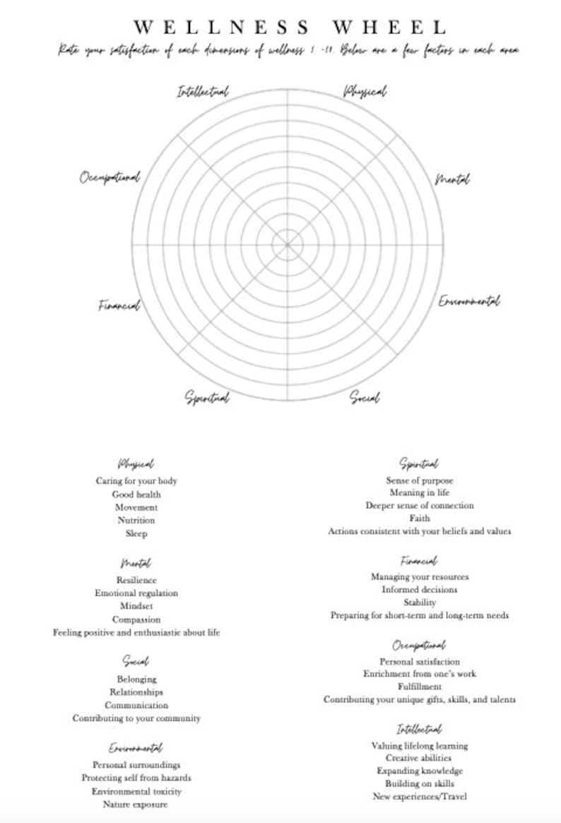 Wellness Wheel - Etsy