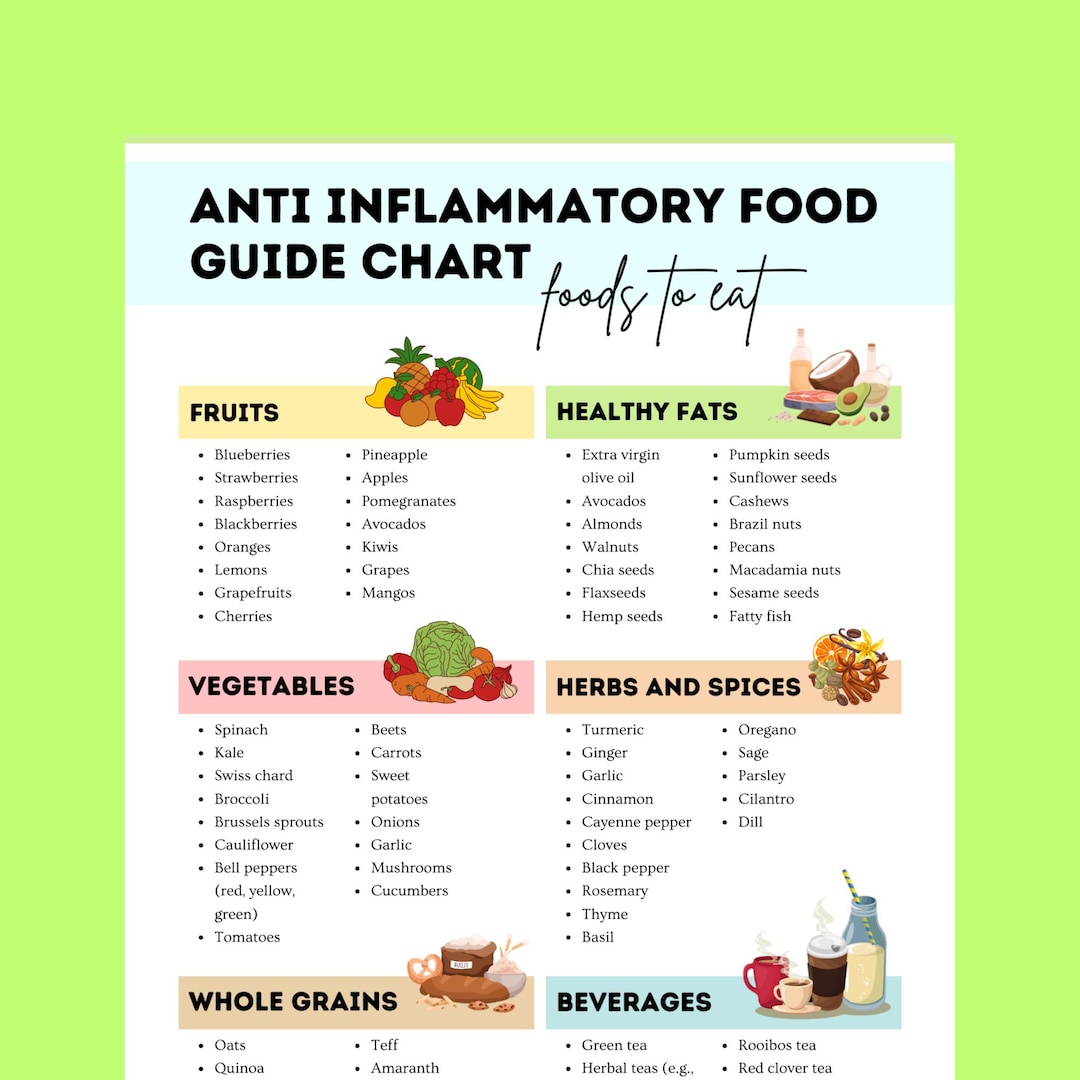 Anti Inflammatory Food Chart | Anti Inflammatory Food List | Anti ...