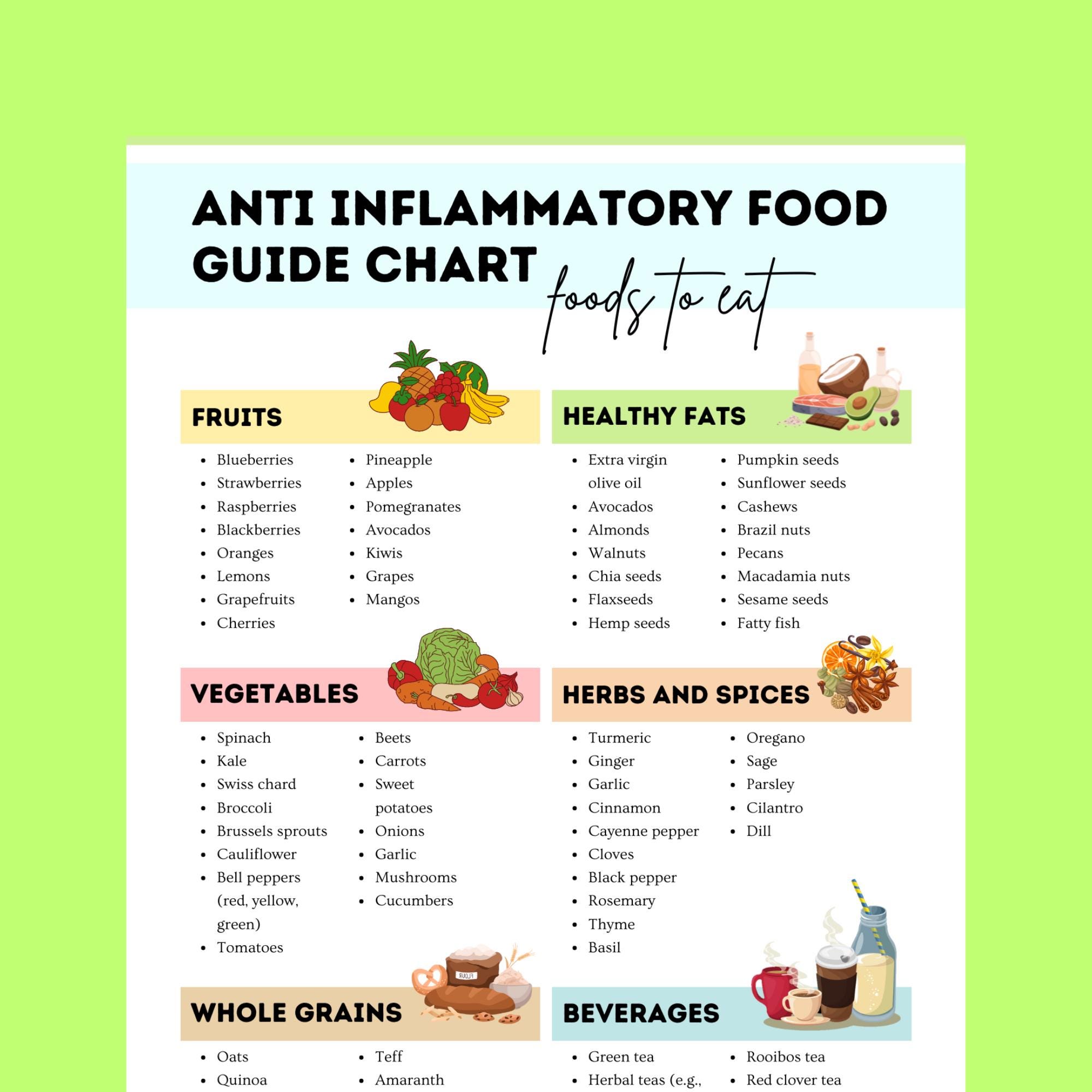 Anti Inflammatory Food Chart | Anti Inflammatory Food List | Anti Inflammatory Food Guide ...