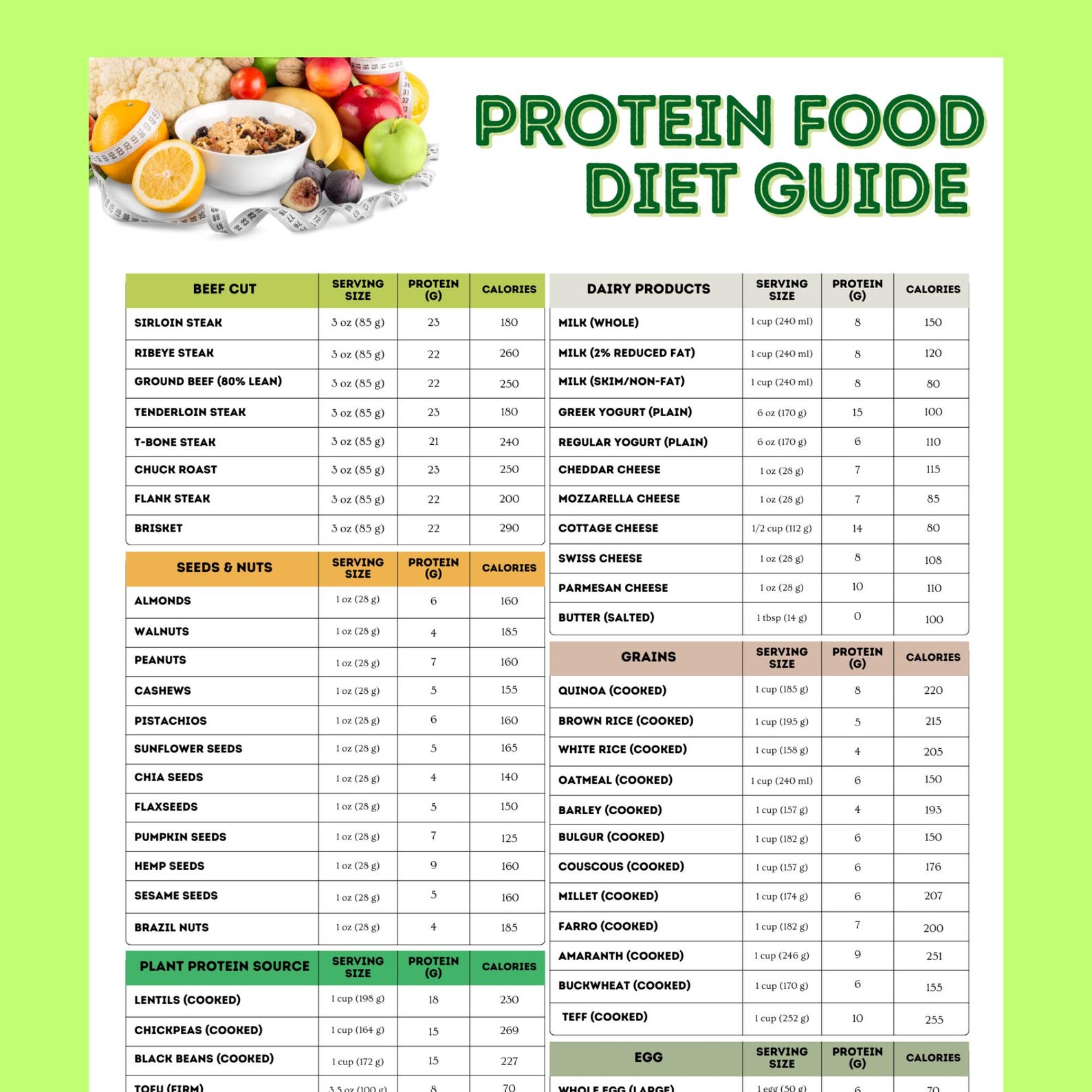 High Protein Diet Guide | High Protein Food Chart | List of High ...