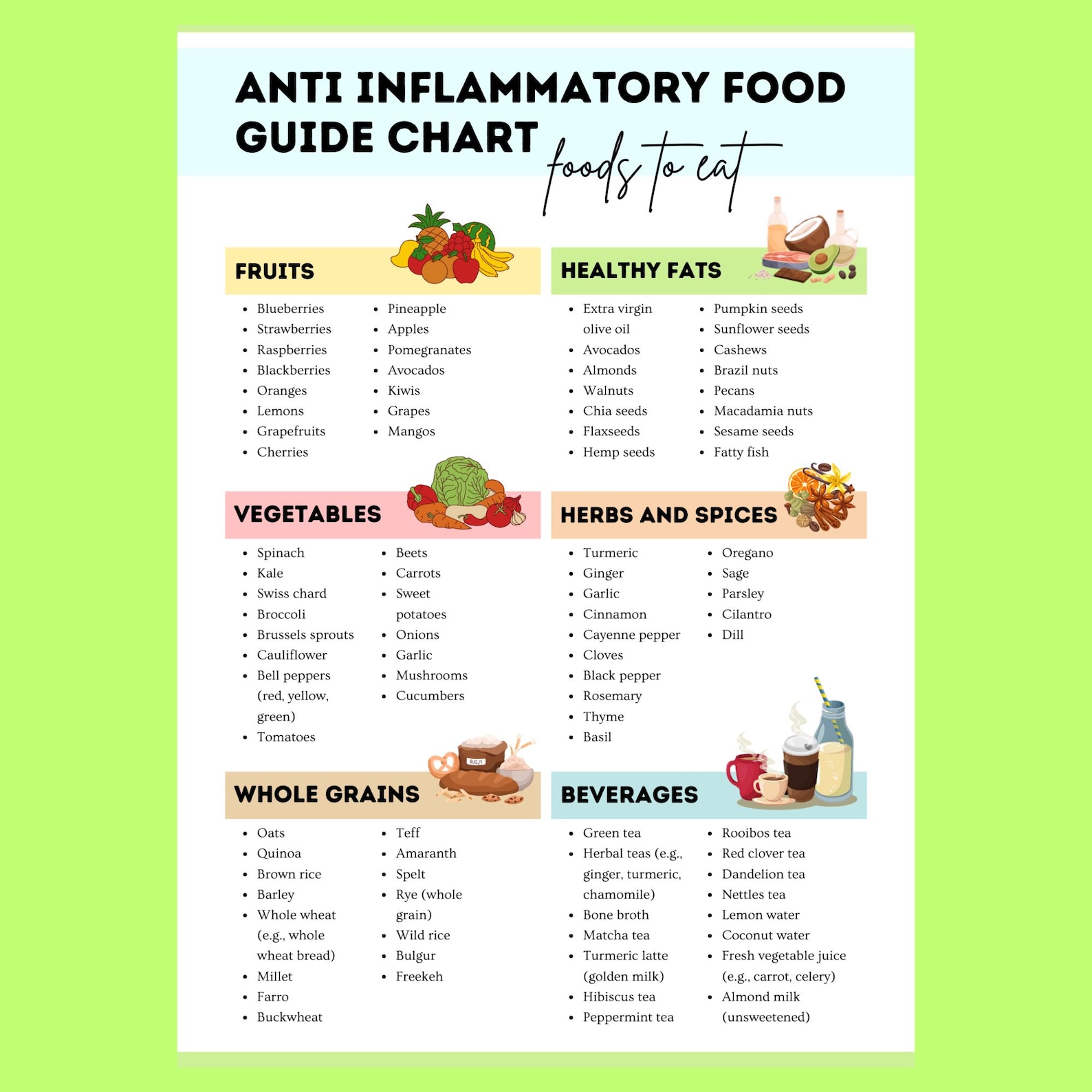Anti Inflammatory Food Chart | Anti Inflammatory Food List | Anti ...