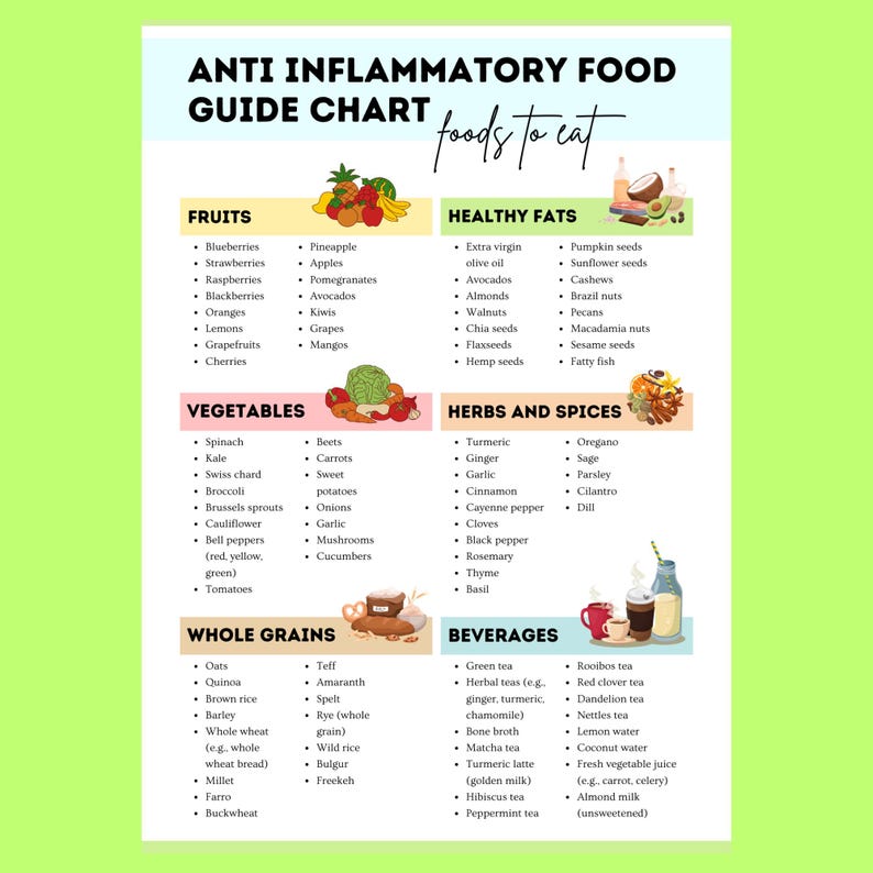 Anti Inflammatory Food Chart | Anti Inflammatory Food List | Anti ...