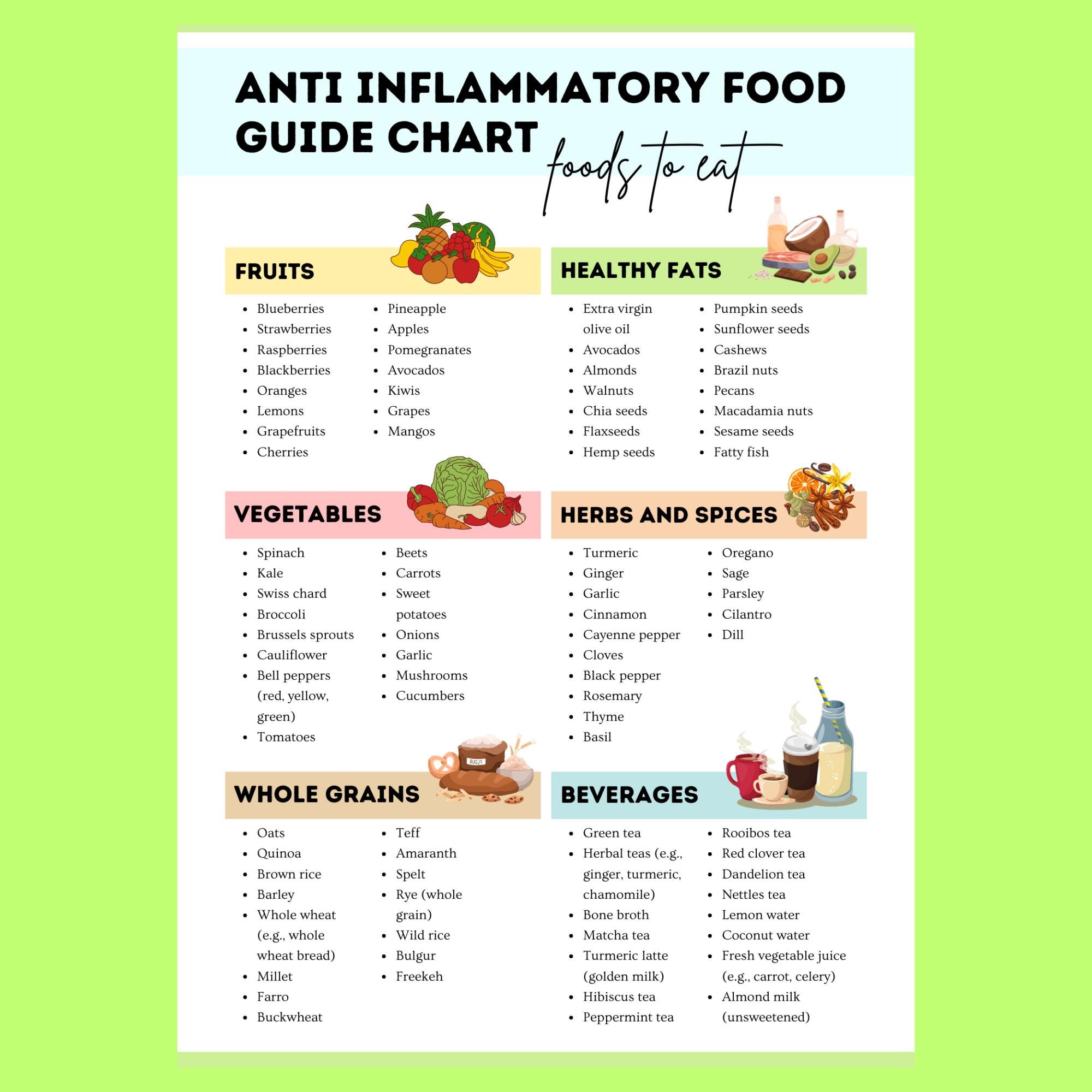 Anti Inflammatory Food Chart | Anti Inflammatory Food List | Anti ...