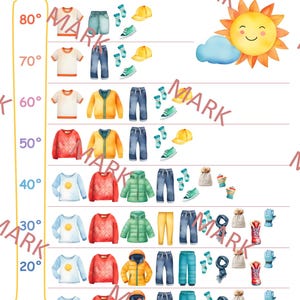 Editable Weather Temperature Dressing Chart Guide for Kids - Etsy