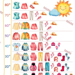 Editable Weather Temperature Dressing Chart Guide for Kids - Etsy