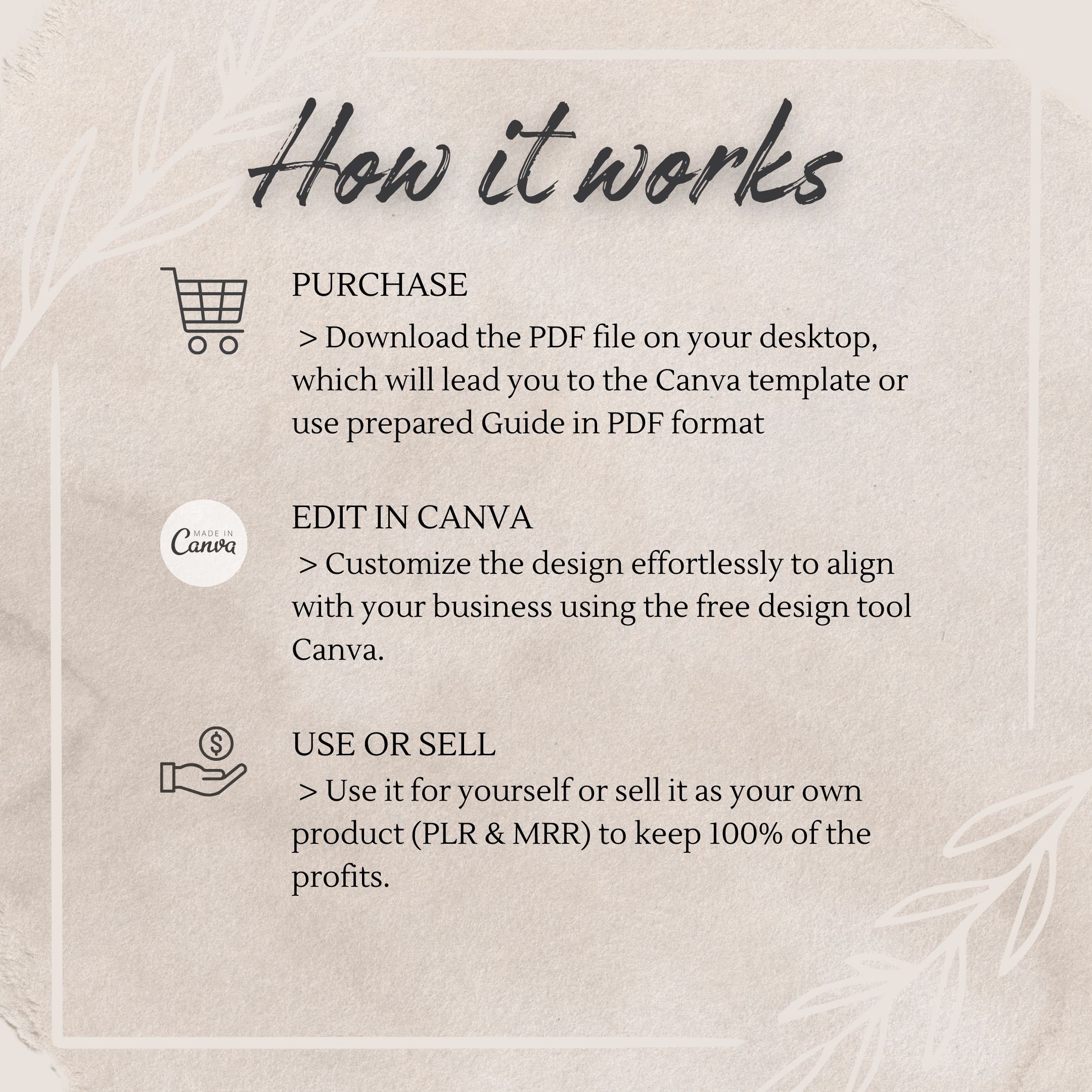 Social Media Marketing Blueprint Guide Template Master Resell Rights ...